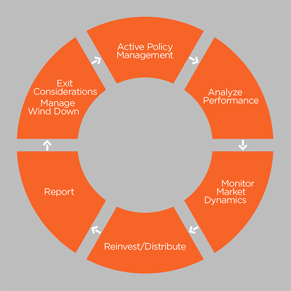 Investors - Q Capital Strategies